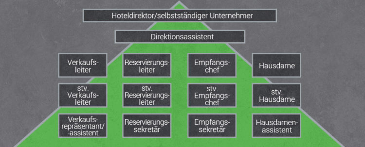 Hotelfachmann und Hotelfachfrau - Ausbildung 2018